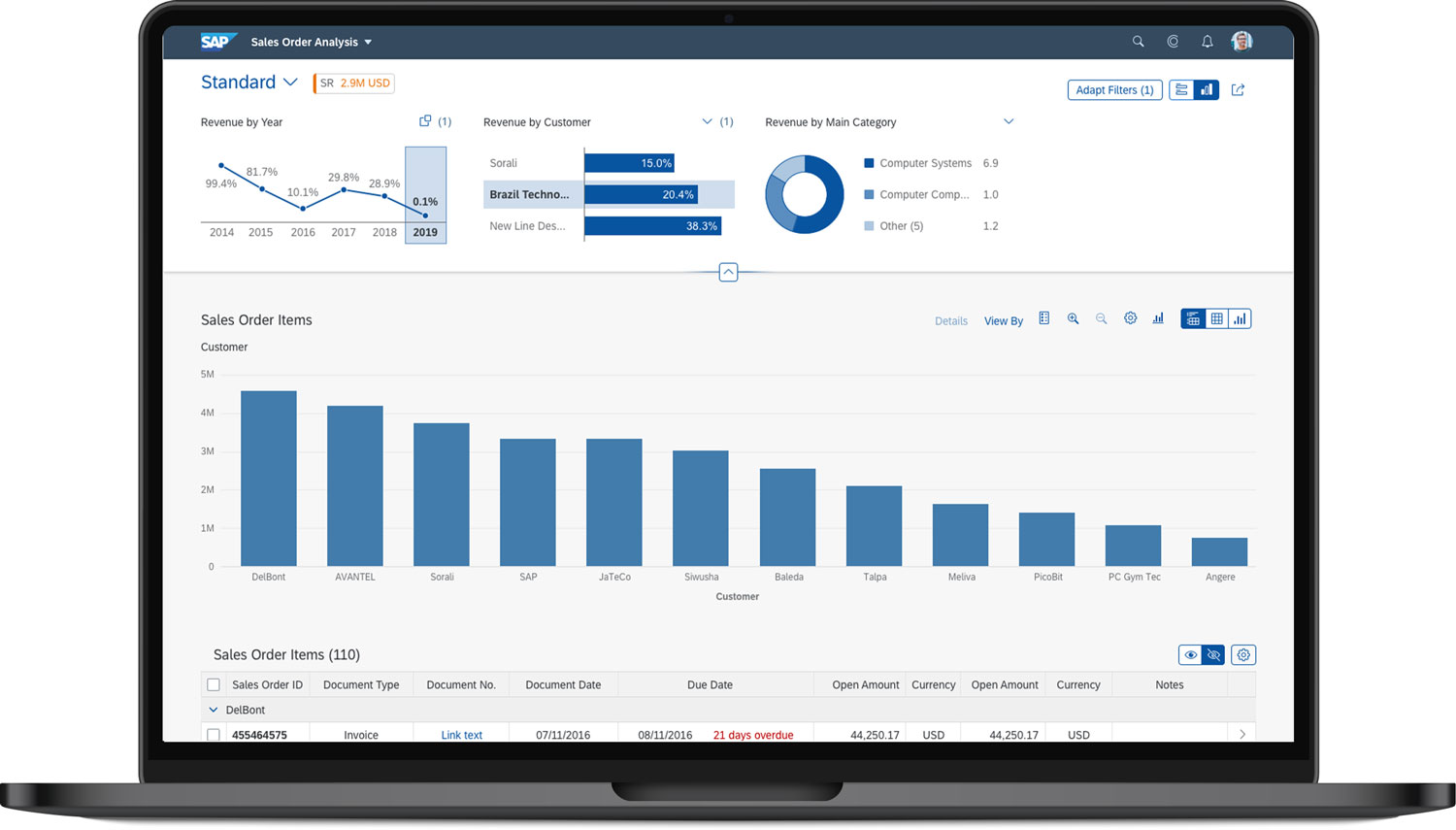 SAP Fiori Elements - HPC